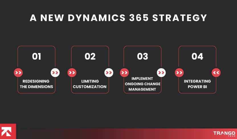 How I Turned a Failing ERP Project Around with a New Dynamics 365 Strategy