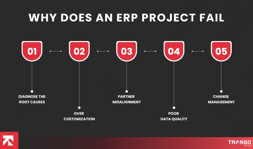 How I Turned a Failing ERP Project Around with a New Dynamics 365 Strategy